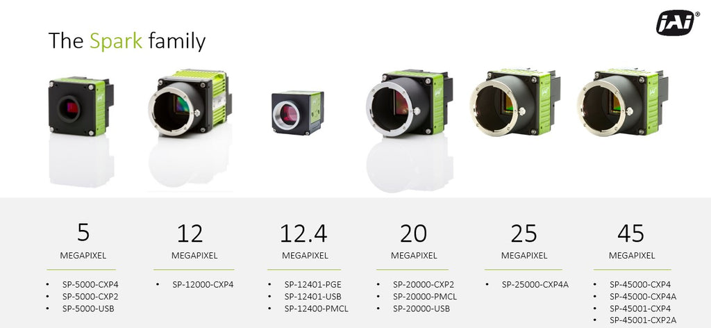 How JAI Cameras Can Enhance Your Outdoor and Traffic Imaging Systems ...