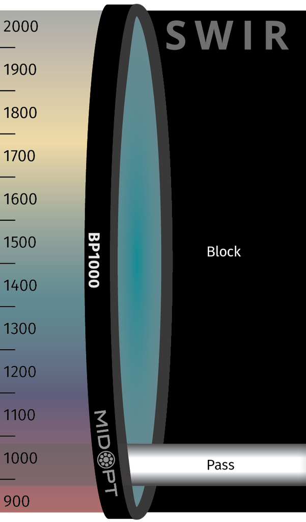 Midwest Optical Systems BP1000-58 | Lore+ Technology