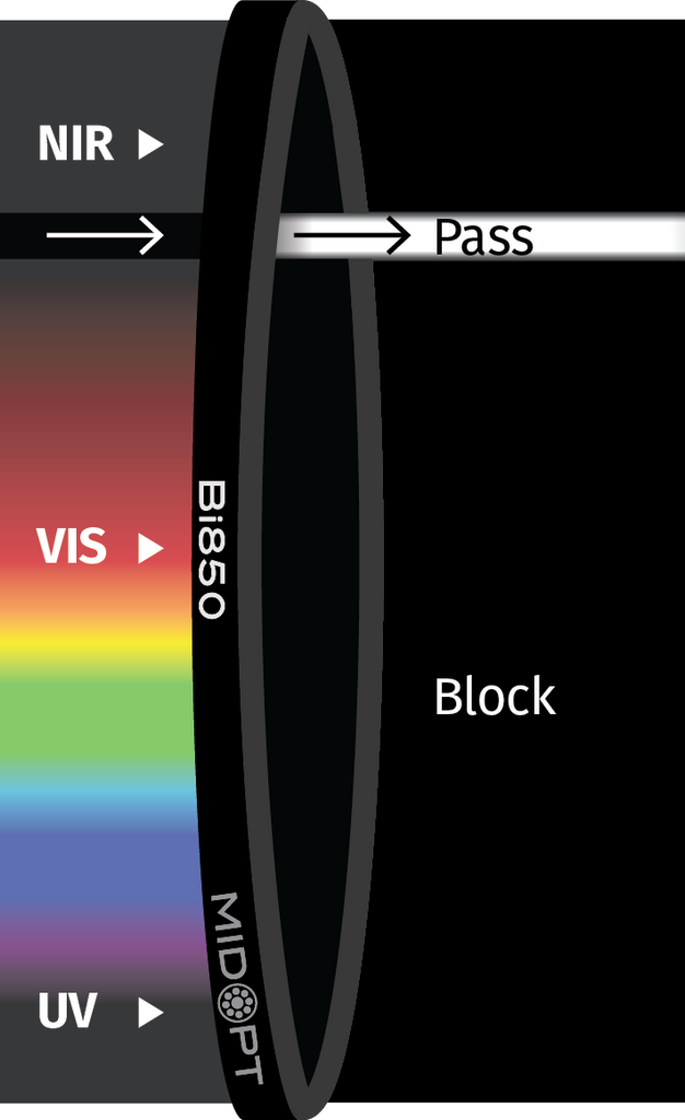 Midwest Optical Systems Bi850-35.5 | Lore+ Technology
